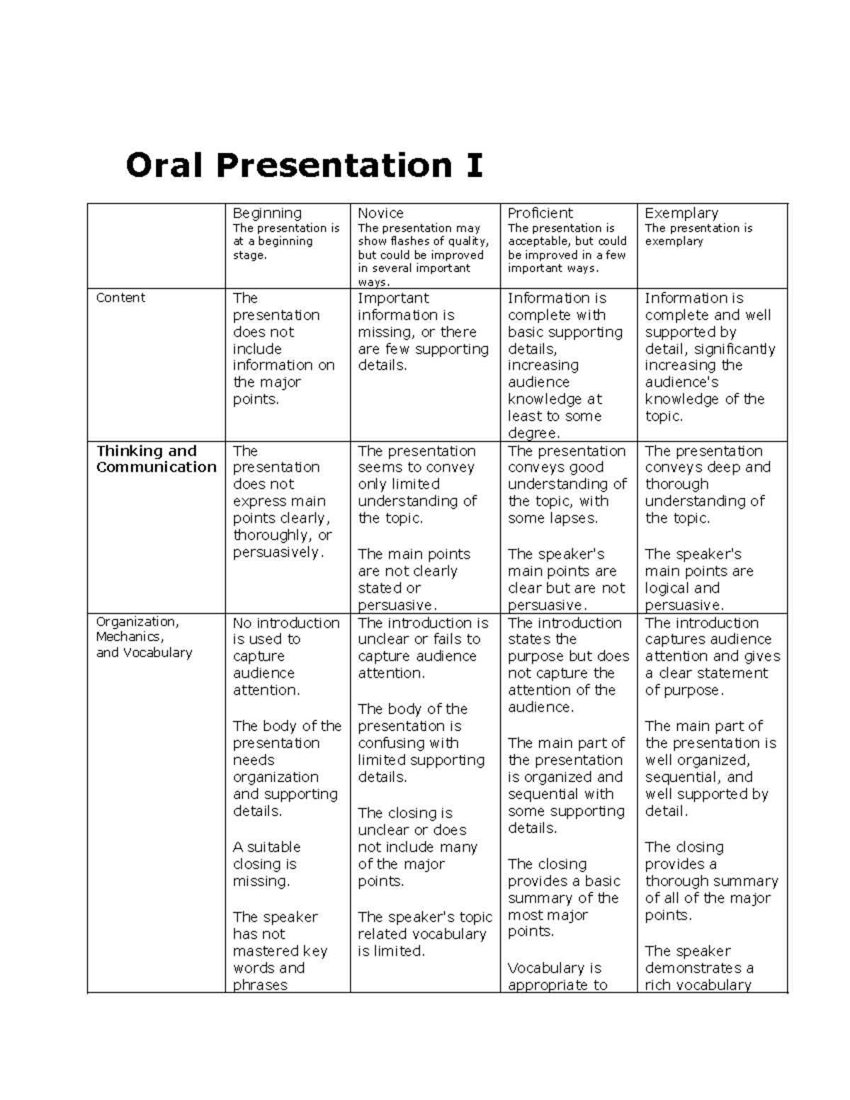 Presentation Template: Oral Presentation I Rubric Analysis - Studocu