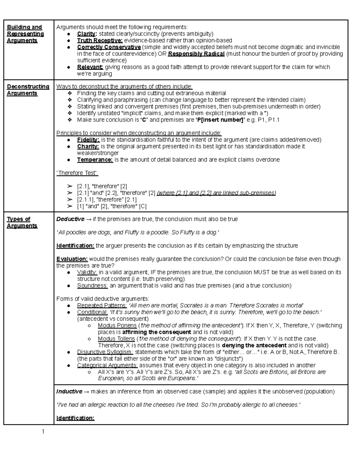 PHIL1037 Final Exam Notes: Building and Deconstructing Arguments - Studocu