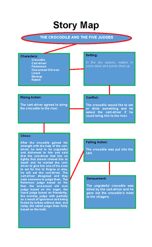 Asean LIT 16 - Laos POEM 2 Objectives A. Give connotative meaning of ...