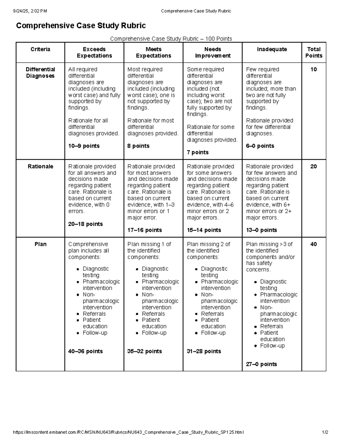 2:02 PM Comprehensive Case Study Rubric (100 Points) - Studocu