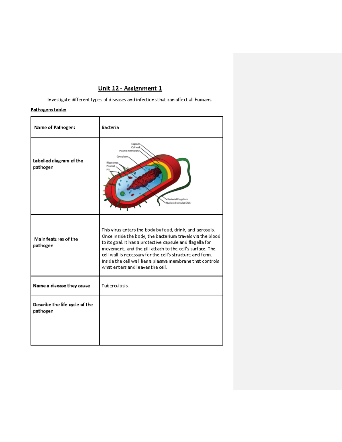 Unit 12 - Disease Pathogens and Their Effects Assignment 1 - Studocu