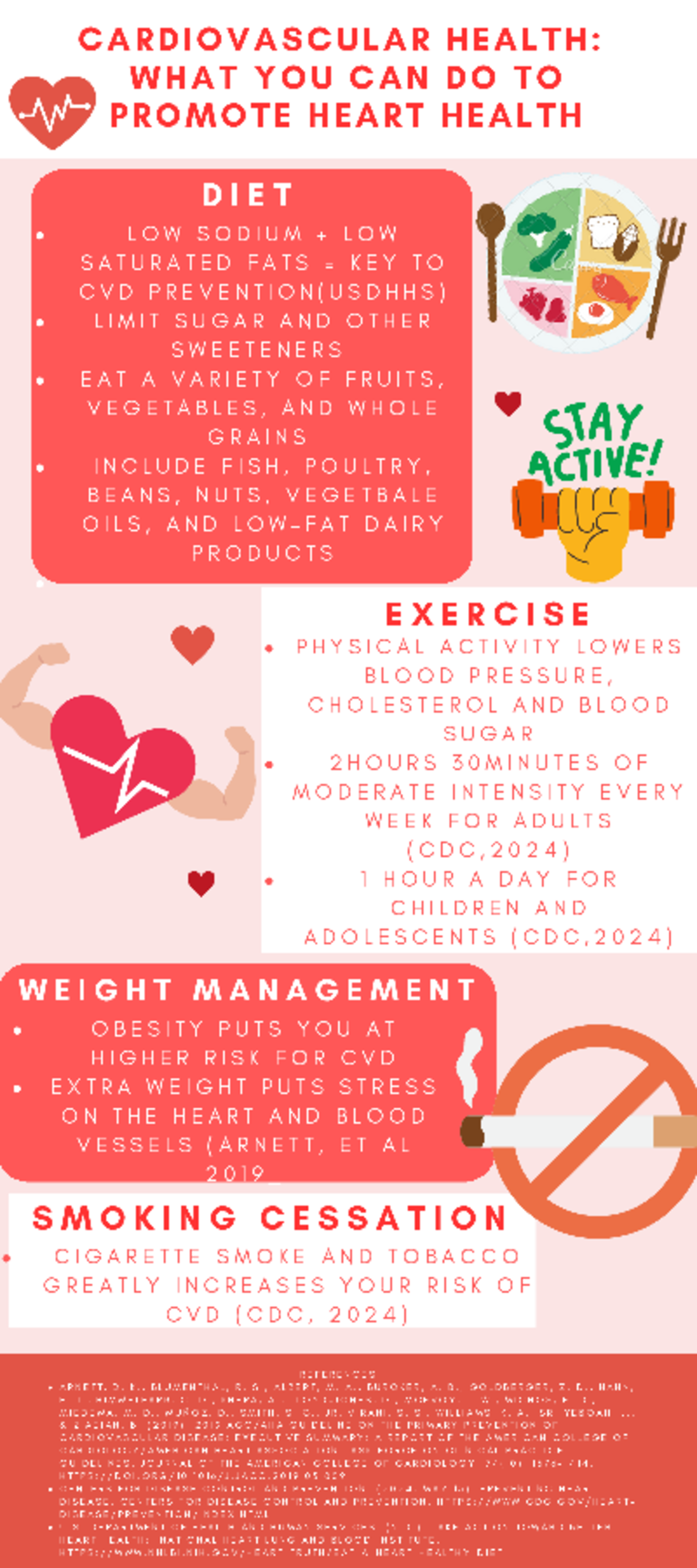 CVD info - Infographic for CVD - CARDIOVASCULAR HEALTH: WHAT YOU CAN DO ...