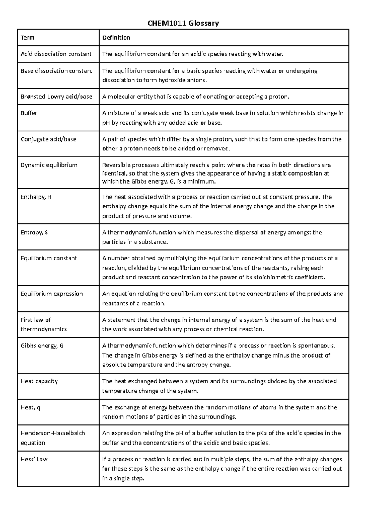 CHEM1011 Glossary of Key Terms for Chemistry Concepts - Studocu