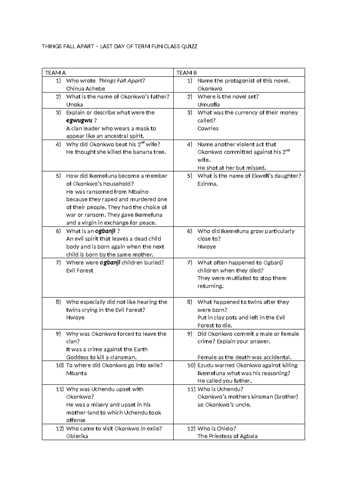 Things FALL Apart - Class Quiz Overview and Key Questions - Studocu