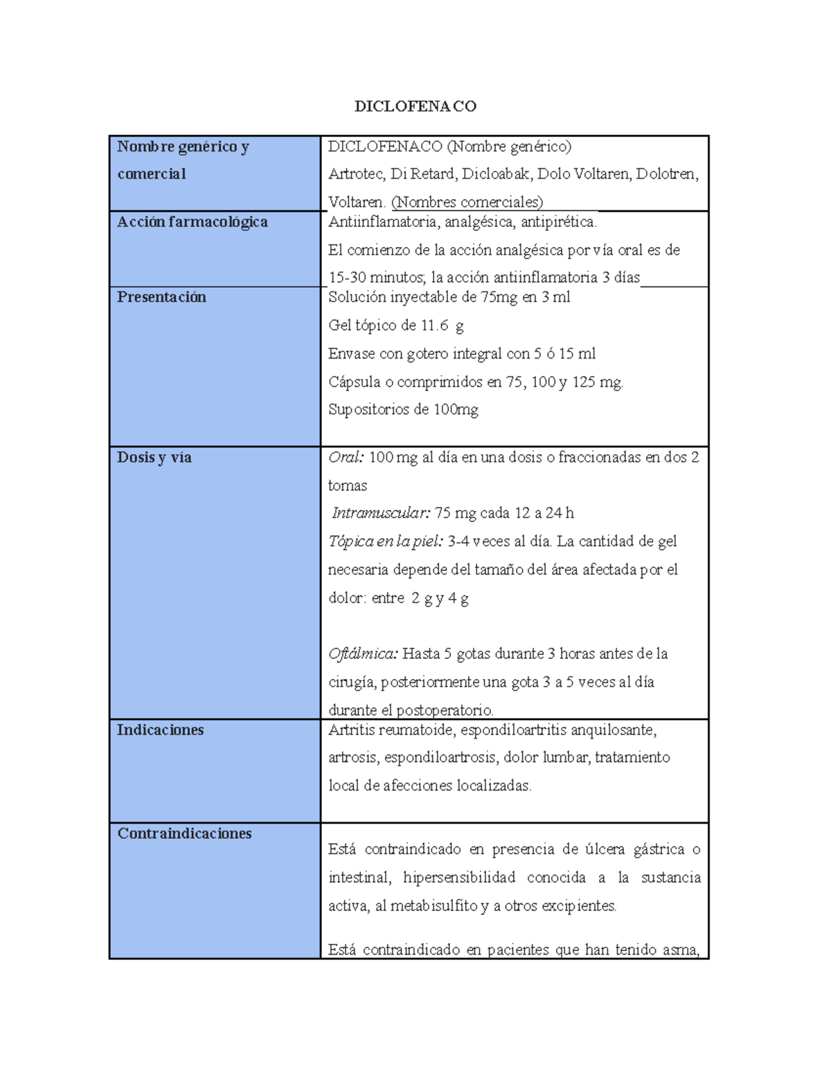 Diclofenaco - Información Completa y Recomendaciones de Uso - Studocu