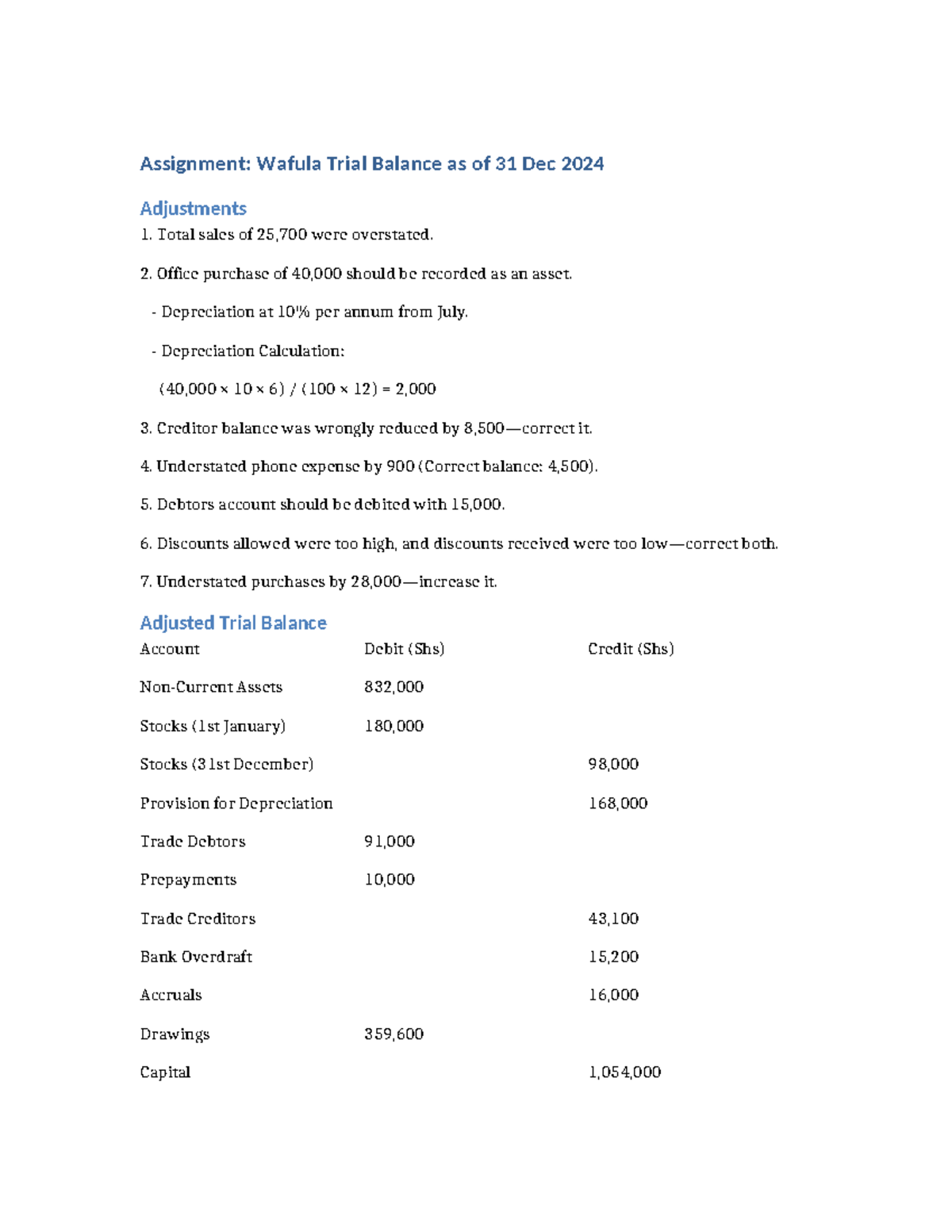 Wafula Trial Balance - Very important - Assignment: Wafula Trial ...