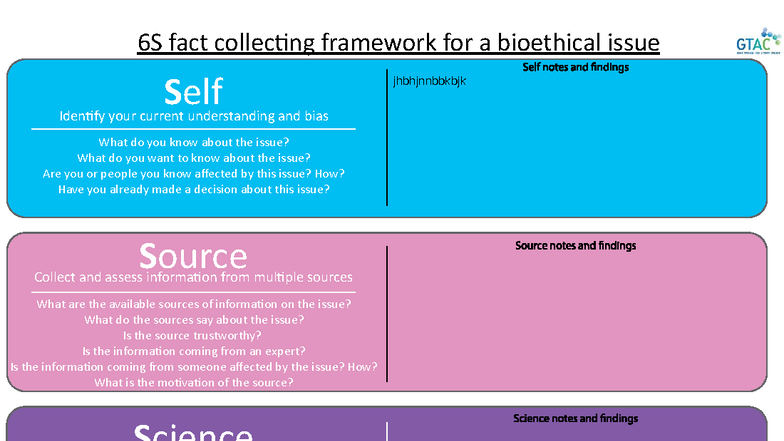 6S Fact Collecting Framework for Bioethical Issues (4A) - Studocu