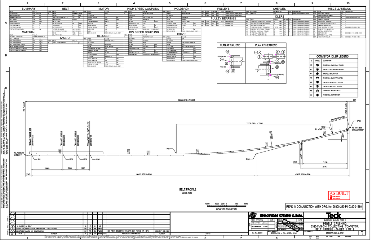 2400-GAD-0320-M-03242: High-Speed Coupling & Belt System Summary - Studocu