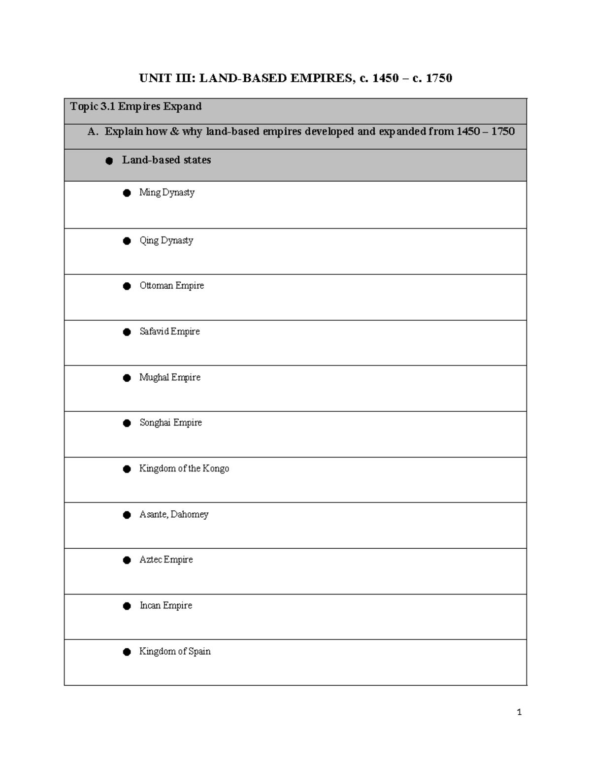 UNIT 3: Land-Based Empires & Their Expansion, c. 1450 - 1750 - Studocu
