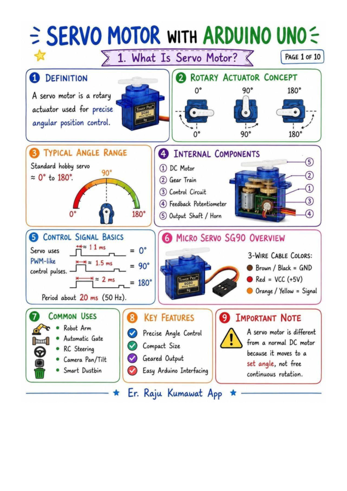 SERVO MOTOR WITH ARDUINO UNO: A Comprehensive Guide - Studocu