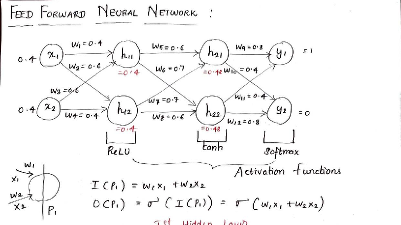 FEED FORWARD NEURAL NETWORK: Detailed Analysis and Functions - Studocu