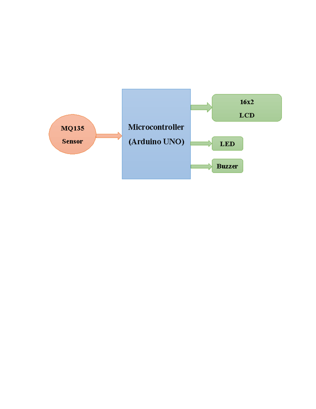 MQ135 Block Diagram Flow Chart - Mechanical engineering - Microcontroller (Arduino UNO) MQ ...
