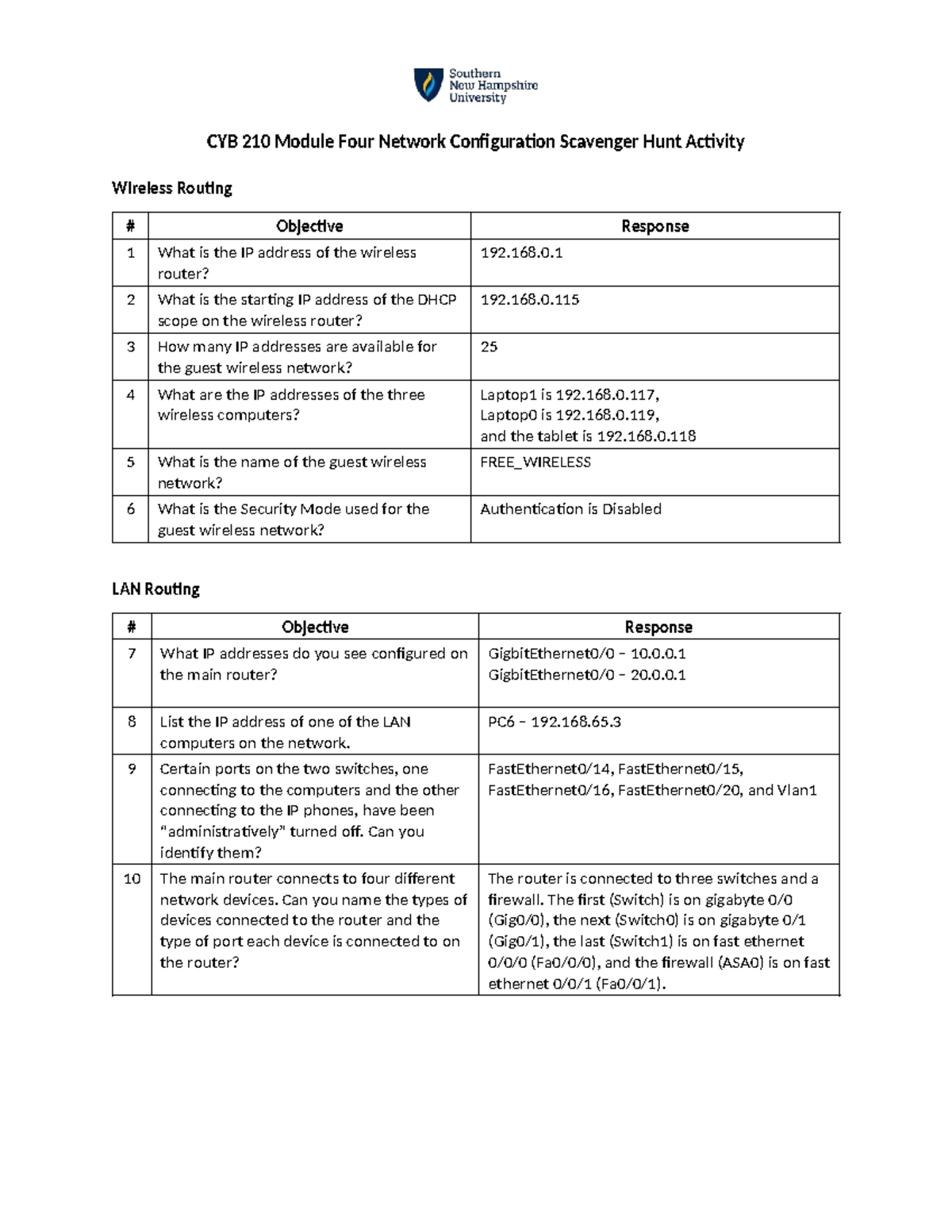 CYB 210 Module Four Network Configuration Scavenger Hunt Responses ...