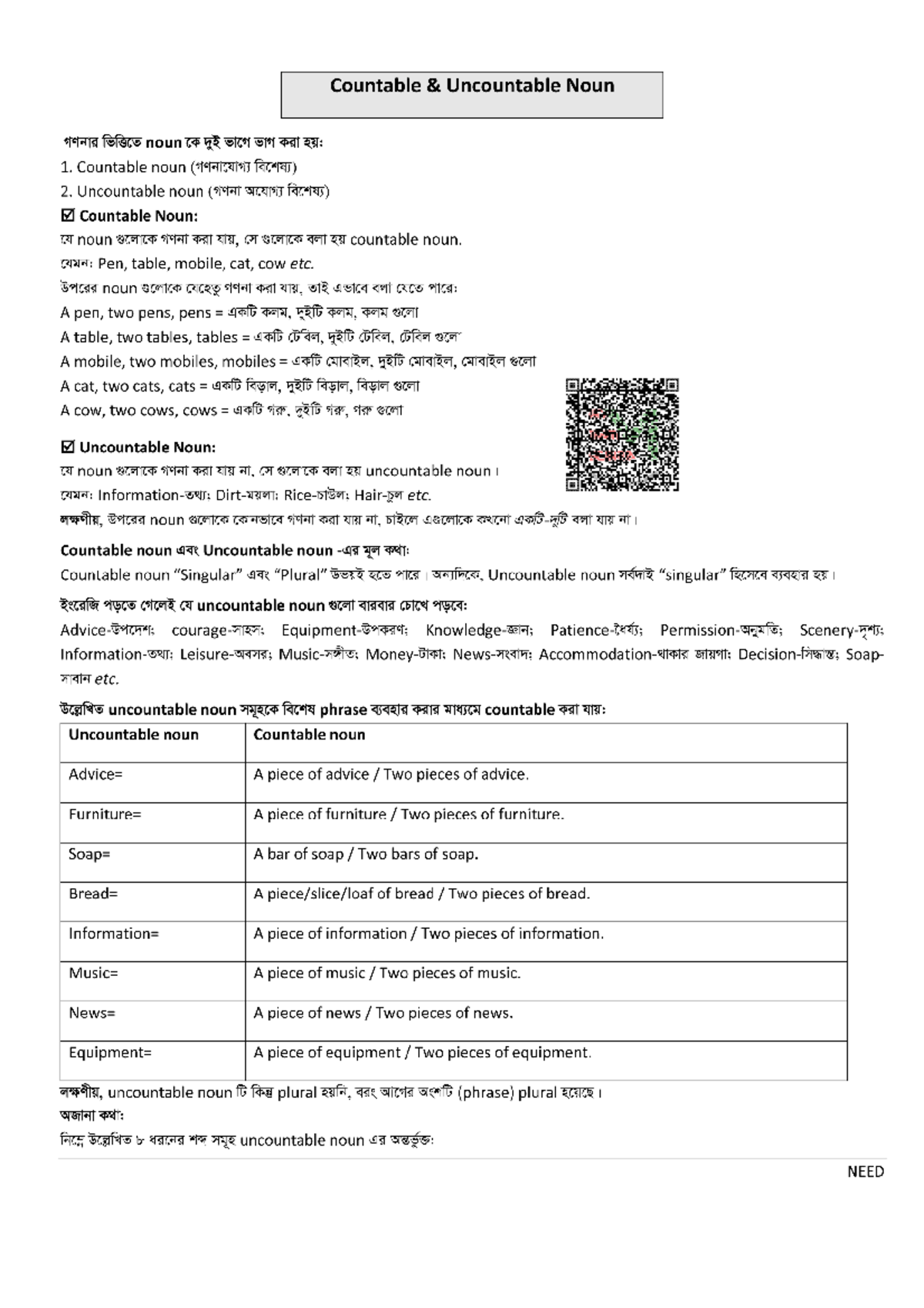 Countable and Uncountable Nouns - Final Exam Study Notes - Studocu