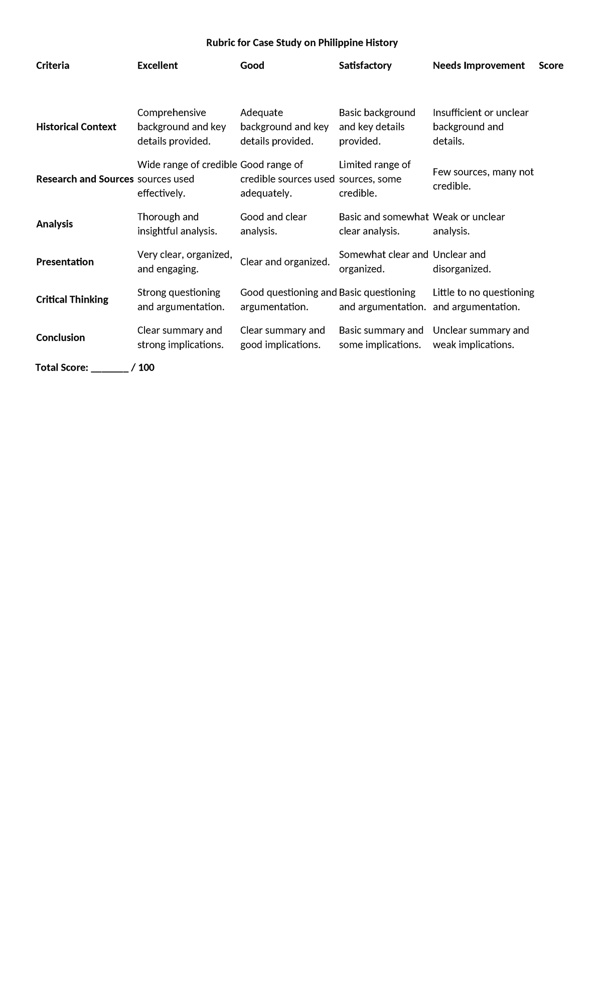 Rubric for Case Study on Philippine History - Adequate background and ...