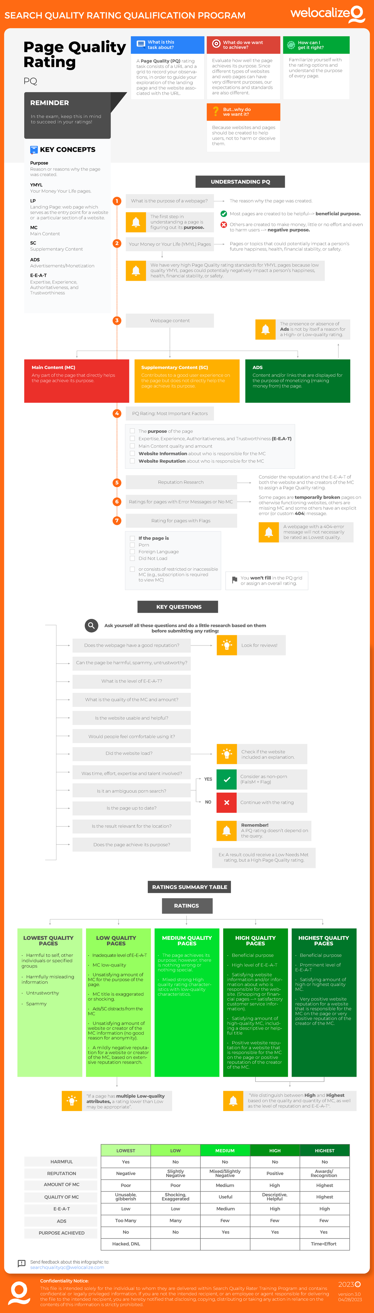 Page Quality Rating Guidelines - Search Quality Rater Training - Studocu