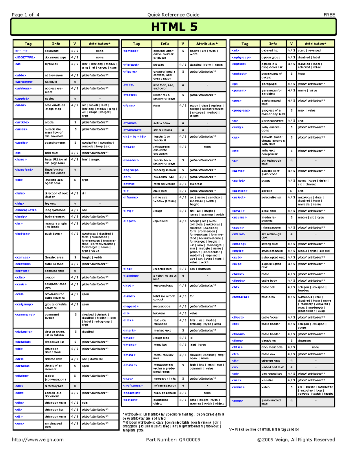 HTML 5 Quick Reference Guide: Tag Info & Attributes - Studocu