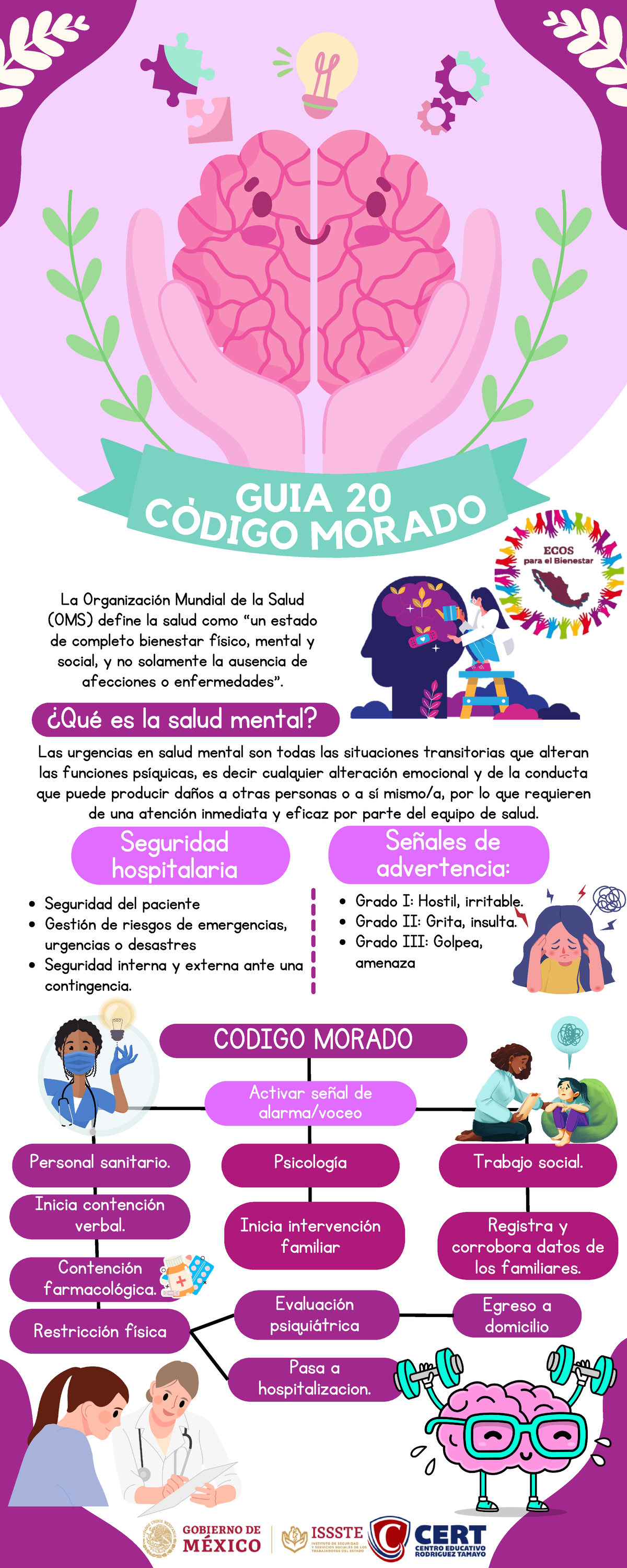 Código Morado: Guía para Atención de Urgencias en Salud Mental - Studocu
