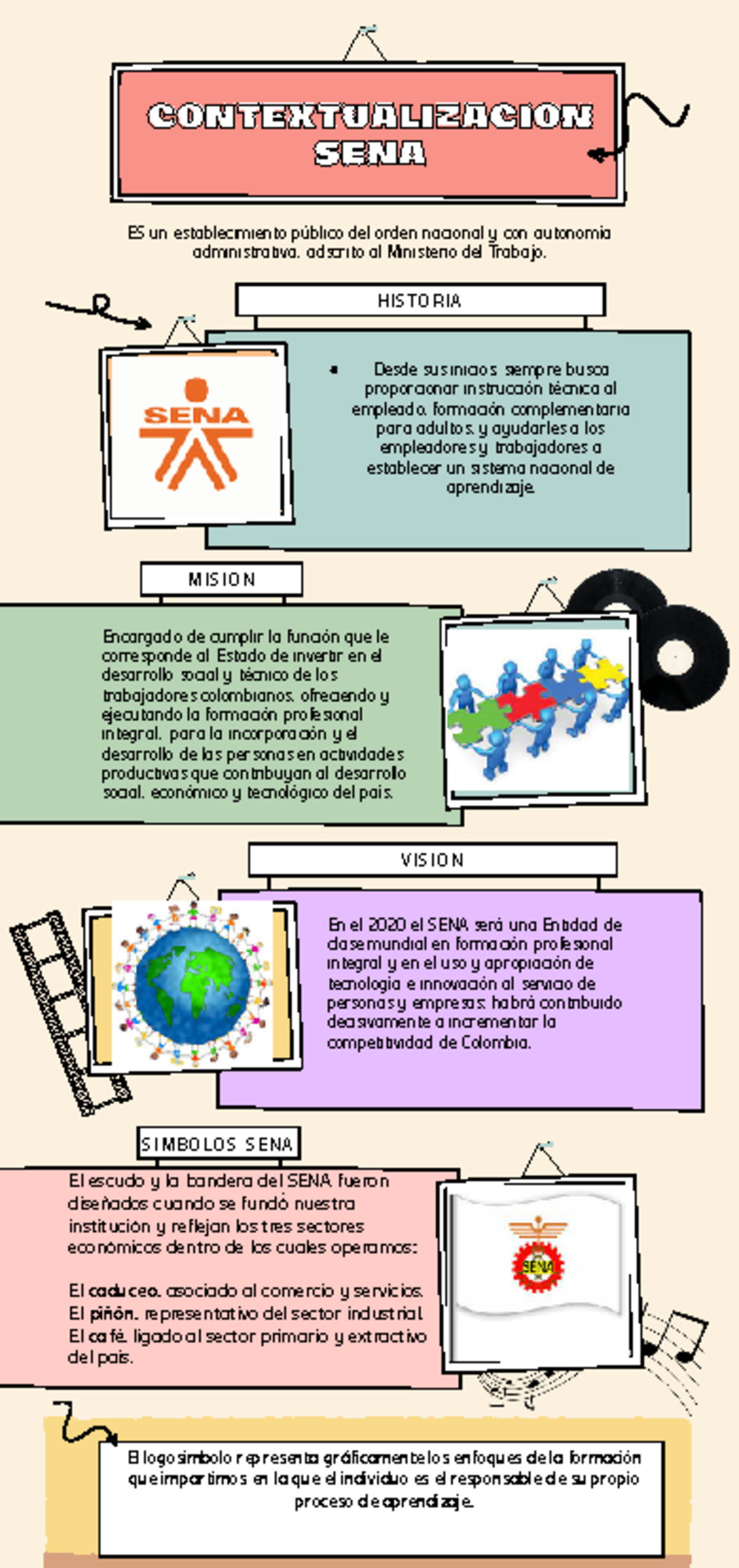 Infografia - infografía, conceptualización Senalogía. - HISTORIA MISION ...