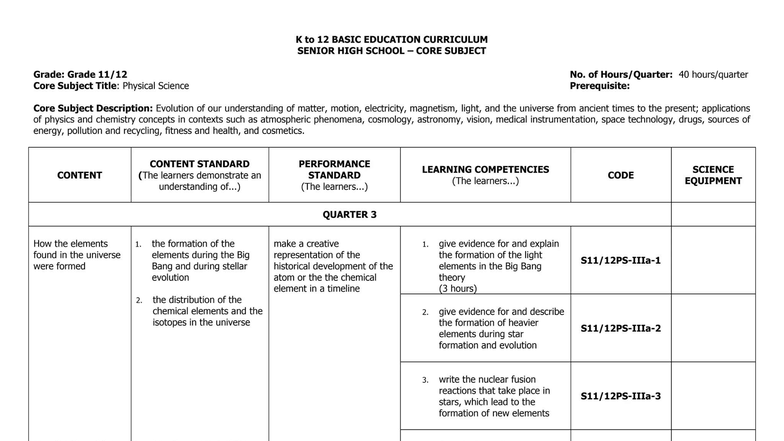 K to 12 SHS Core Subject: Physical Science Overview and Competencies ...