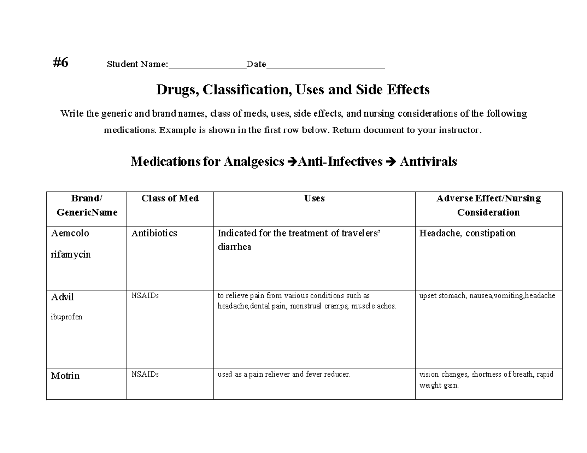 CMA 6 - Comprehensive Medication List for Drug Cards - Studocu