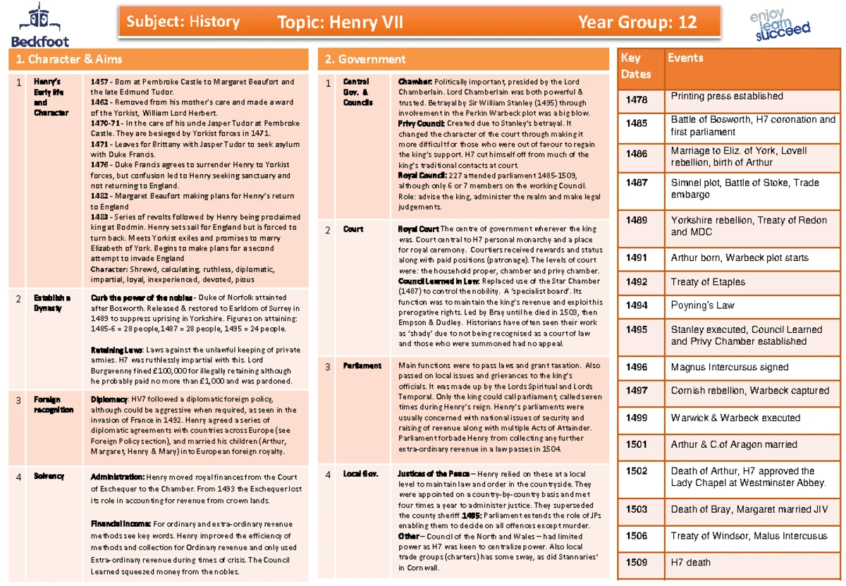 The Tudors (HIST 101): Henry VII's Foreign Policy Overview and Impact ...