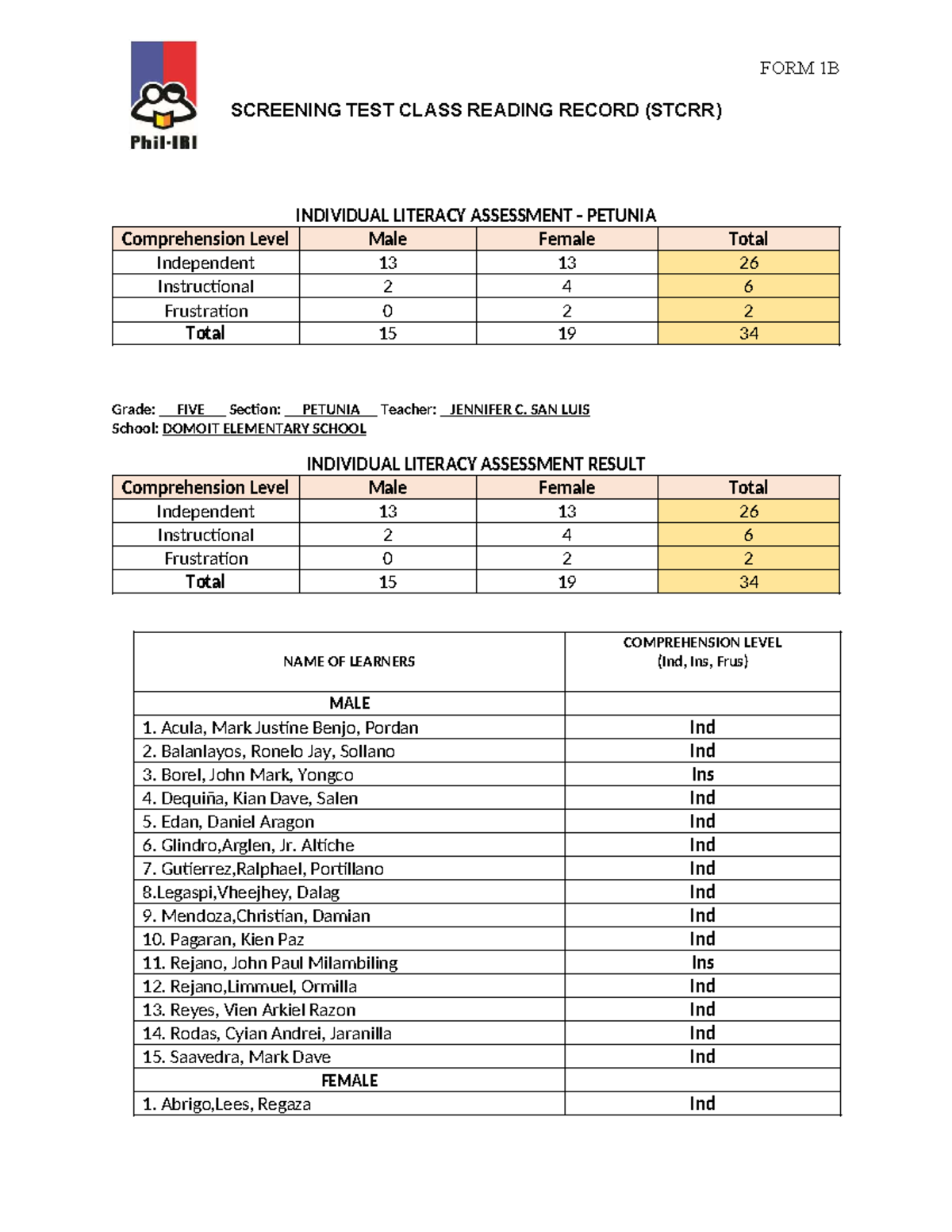 FORM 1B INDIVIDUAL LITERACY ASSESSMENT GRADE 5 PETUNIA 2023 - Studocu