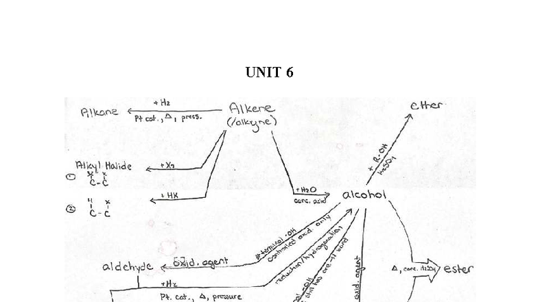 SCH4U - Grade 12 Organic Chemistry Functional Groups & Reactions Guide ...