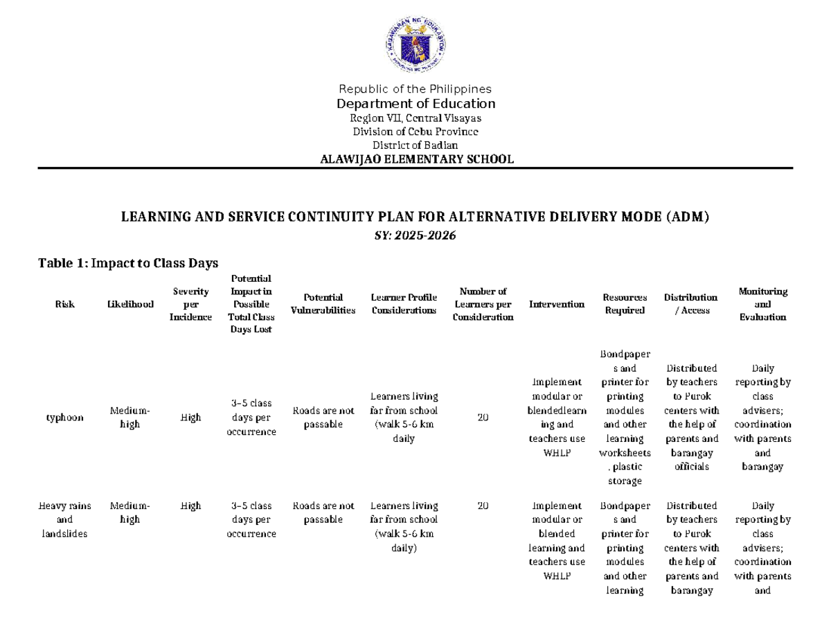 Learning and Service Continuity Plan for Alawijao & Matutinao ES (ADM ...