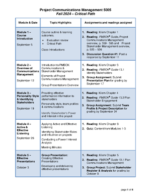 Chap 6 - Project Management - Chapter 6 – Work Breakdown Structure ...
