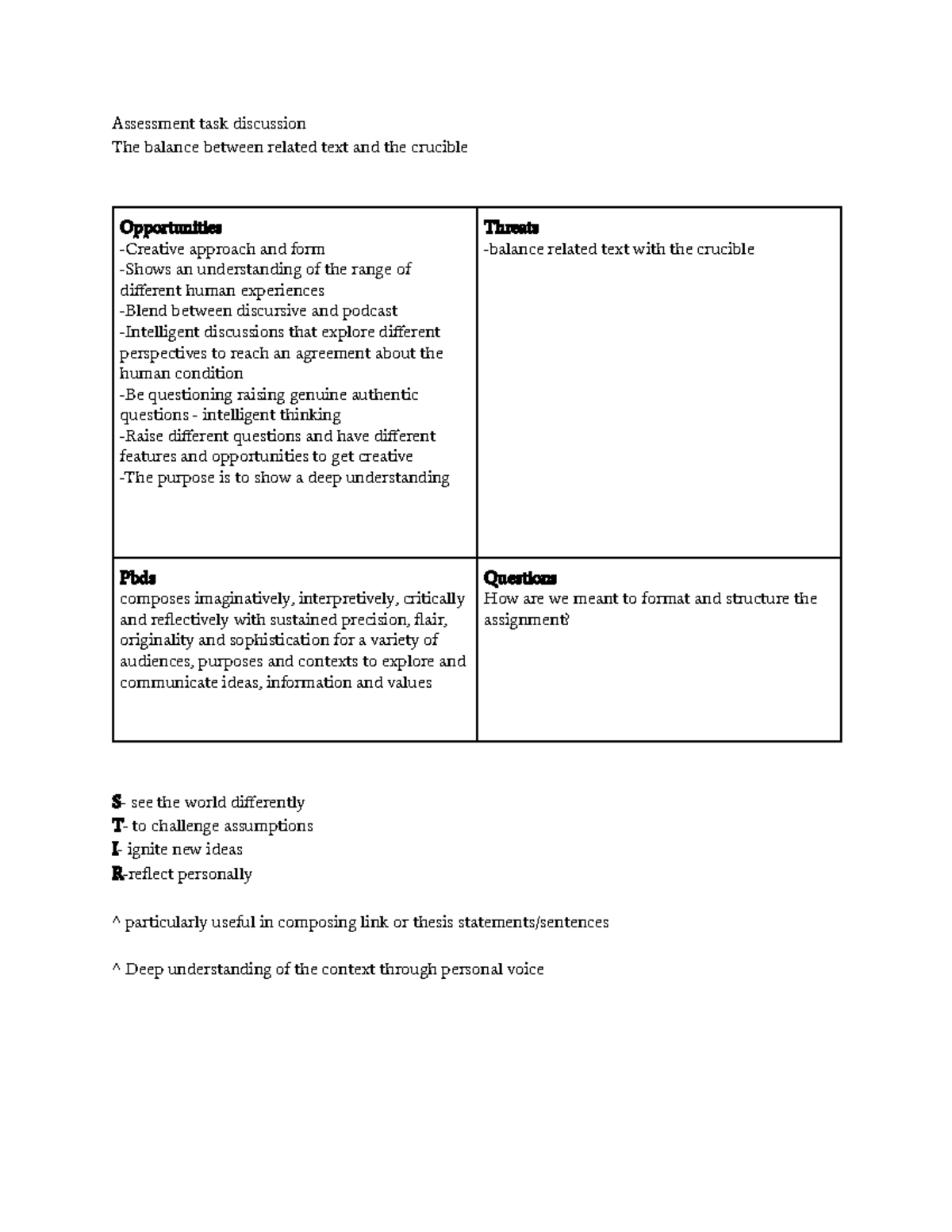ENG101: Assessment Task Discussion on "The Crucible" and Related Texts ...