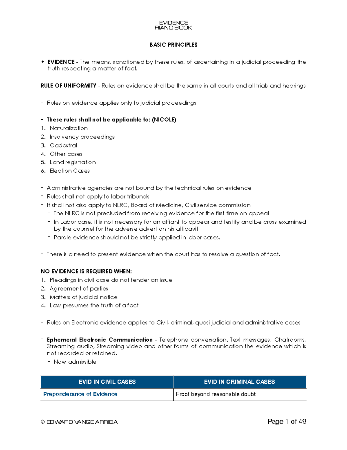 Riano Book Evidence Summary: Key Principles and Rules for EVID 101 ...