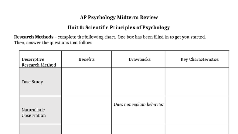 AP Psychology Midterm Review: Unit 0 - Research Methods & Brain ...