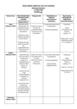 Learning Task 7 Using Assessment Practices - Teaching Internship – Learning Task 7 Teachin g ...