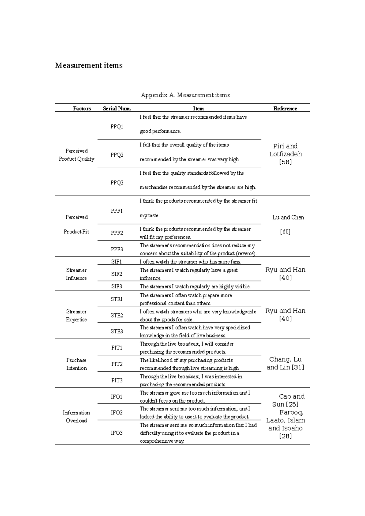 Measurement Items for Streamer Expertise & Information Overload ...