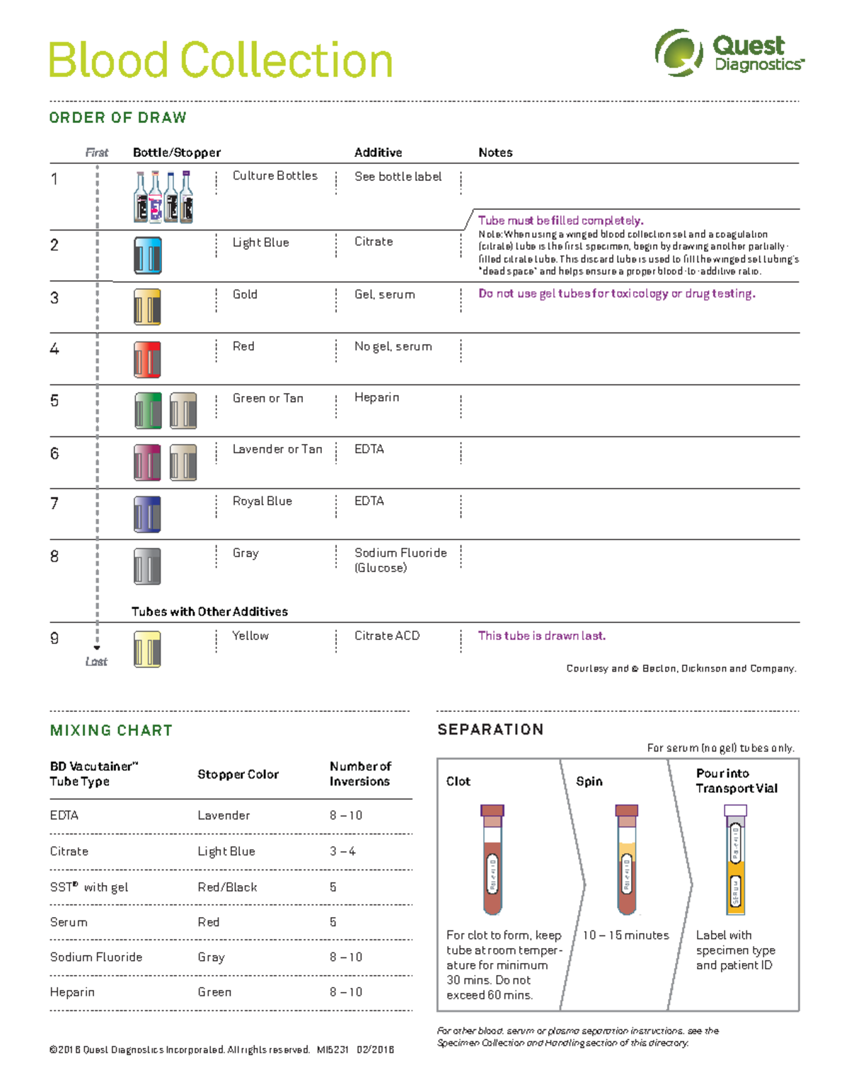 Lab Tube Color Chart 3d Illustration Colorful Test Tube, School,
