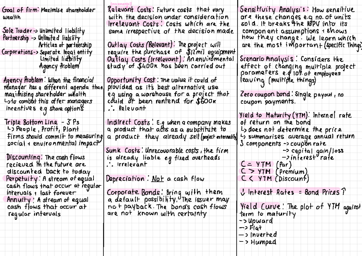 FI4003 Final Exam Revision - Key Concepts and Overview - Studocu