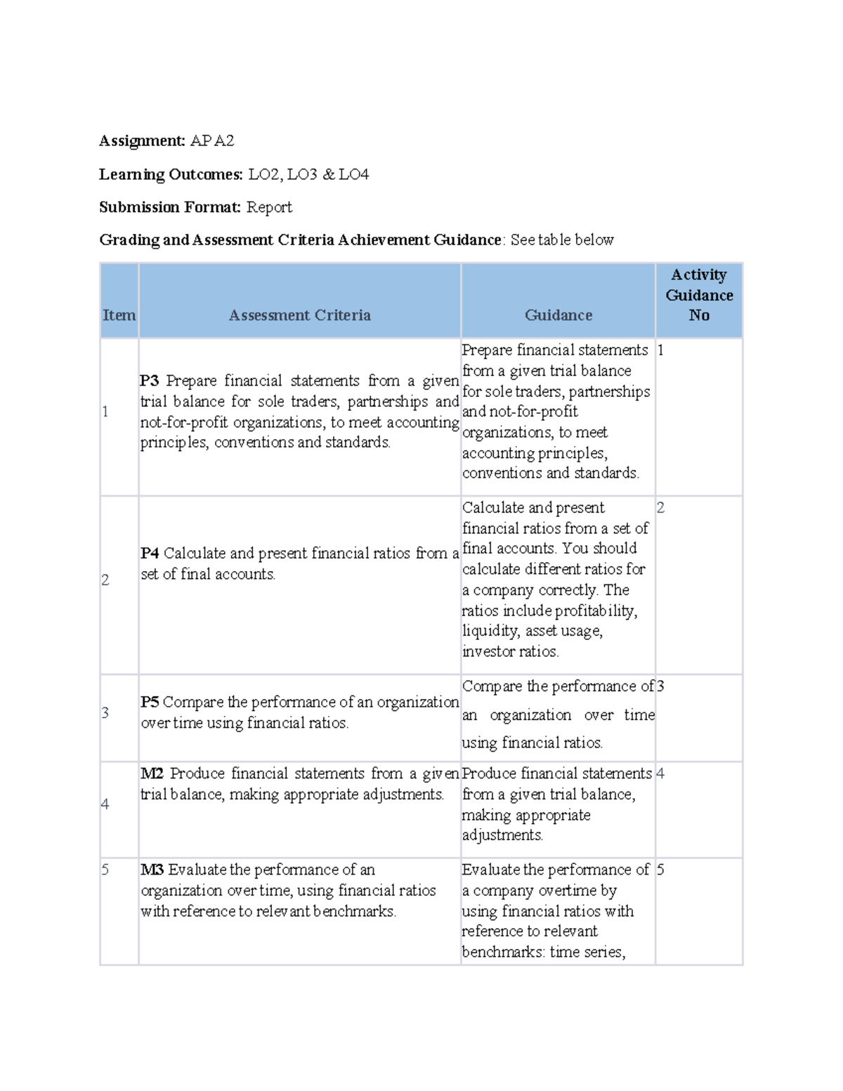 Outline A2 12 - Assignment: AP A Learning Outcomes: LO2, LO3 & LO ...