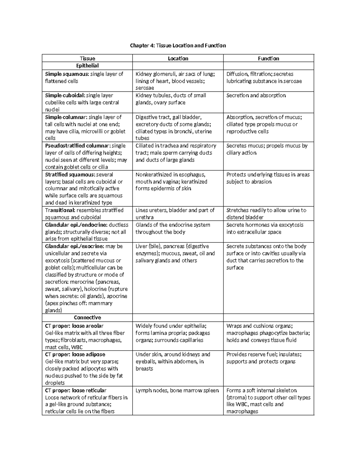 Chapter 4: Overview of Tissue Location & Function in Biology - Studocu
