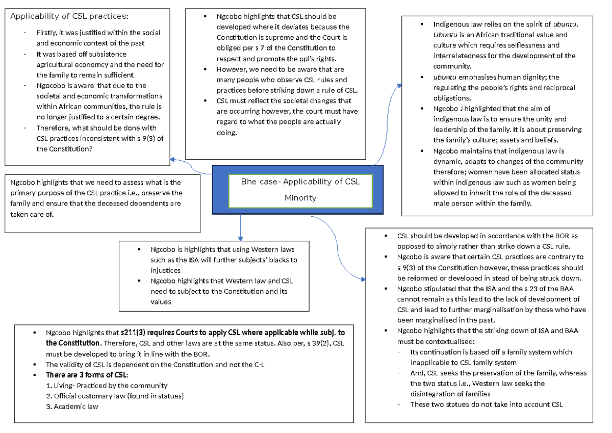 Customary Law and Its Constitutional Implications: A Critical Analysis ...