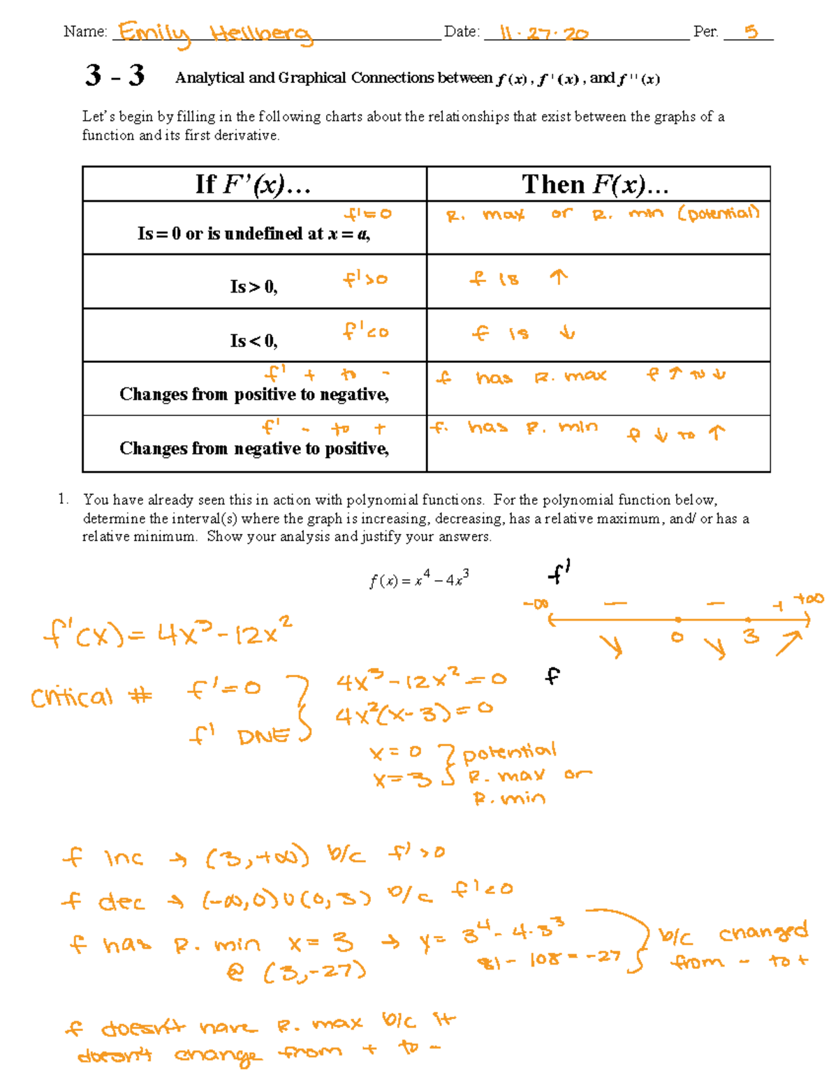 Connections Between f, f', and f'' Analysis for Calculus 3-3 - Studocu