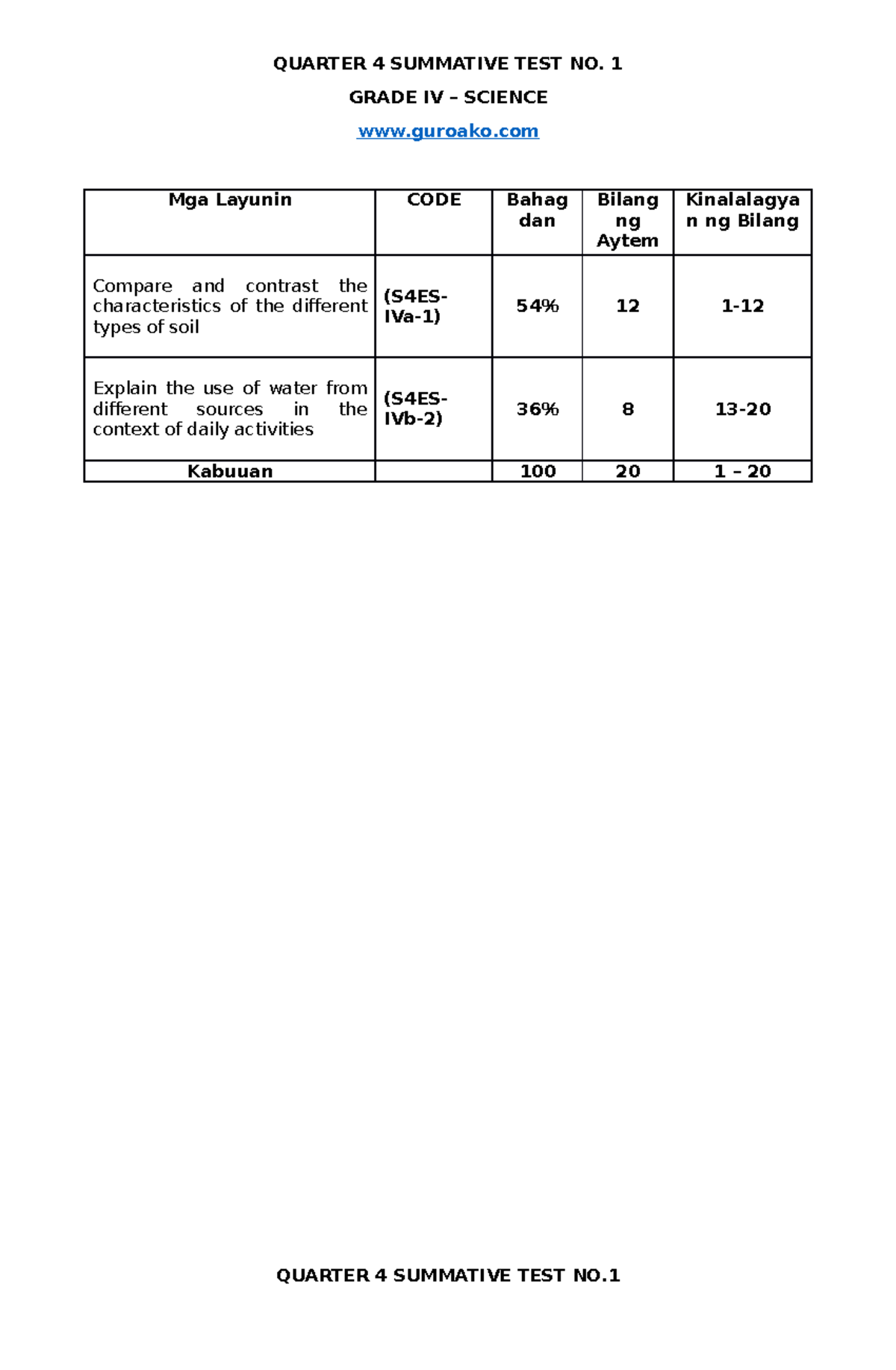 Q4 ST 1 GR - SUMMATIVE TEST - QUARTER 4 SUMMATIVE TEST NO. 1 GRADE IV ...