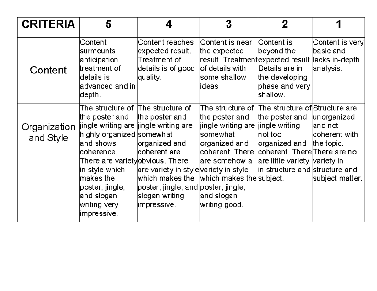 Criteria 3 - Academic Material Evaluation Rubric - Studocu
