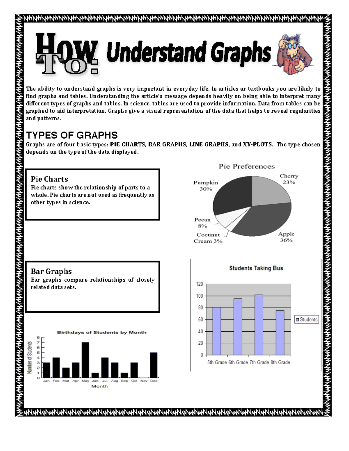 HT understand graphs - A student of the university of uyo - The ability ...