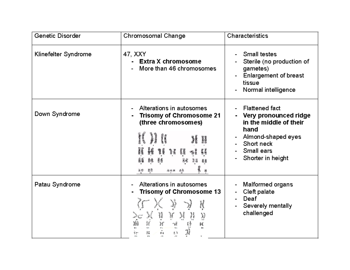 Genetic Disorder Table - Genetic Disorder Chromosomal Change ...