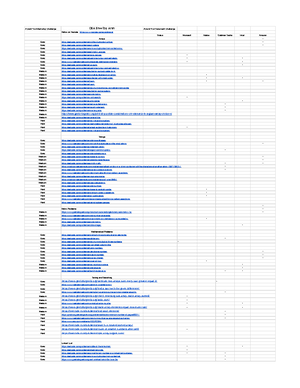 Company Wise Leetcode Questions - RECENTLY ASKED COMPANY WISE SORTED LEETCODE QUESTIONS By ...