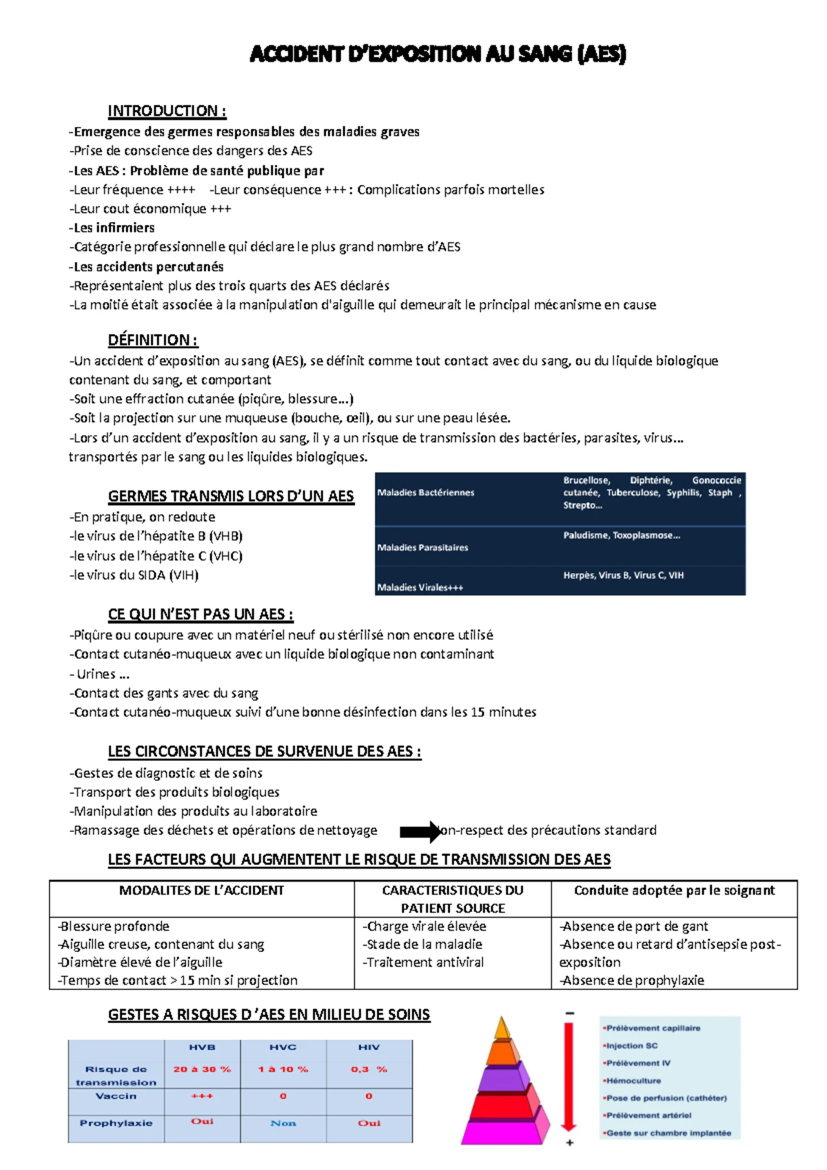 1. AES - cours des accidents d'exposition aux sang - INTRODUCTION ...