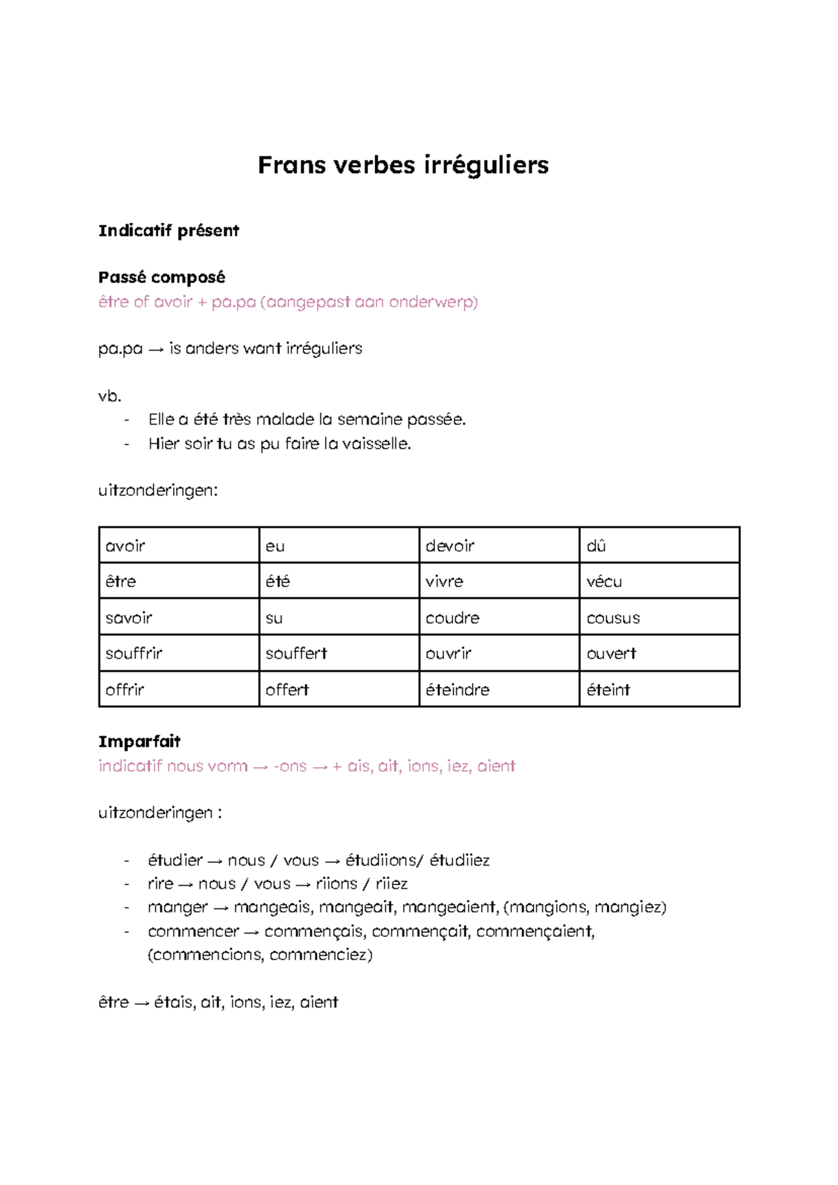Frans verbes irréguliers: Indicatif, Passé Composé, Imparfait, Futur ...