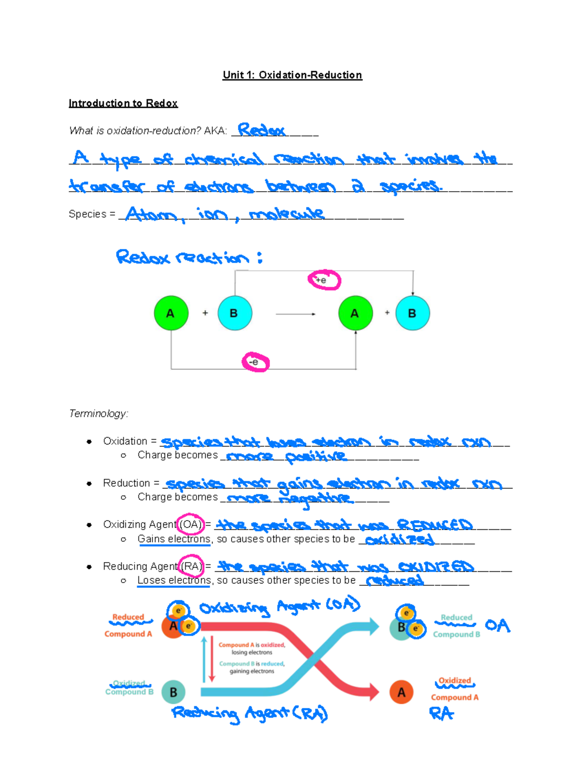 Unit 1: Intro to Redox Reactions - Key Concepts and Terminology - Studocu