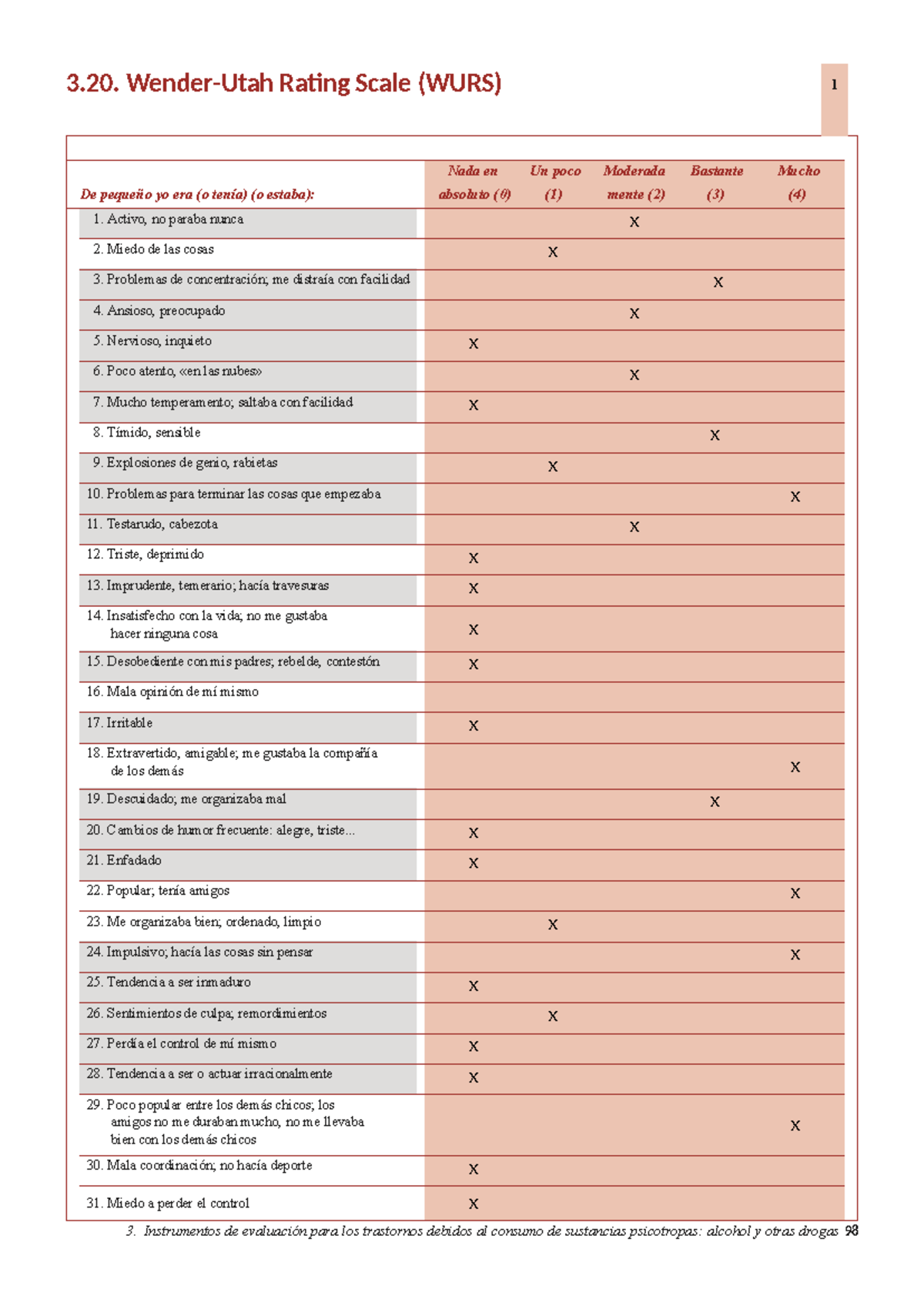 Test TDH - Obtener resultados de test - 3. Wender-Utah Rating Scale ...